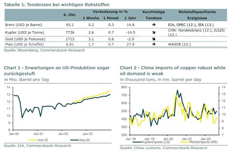 Ölpreis Opec Geht In Die Vollen Broker Test