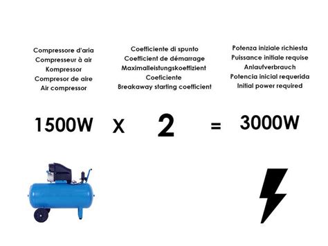 Groupe électrogène Pramac P I en Promotion AgriEuro