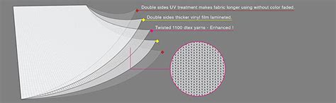 Tentproinc Rv Awning Fabric Replacement 153fit For 16