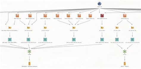 User Guide · Owasp Amass Amass Wiki · Github