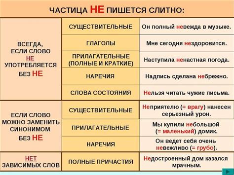Как пишется не