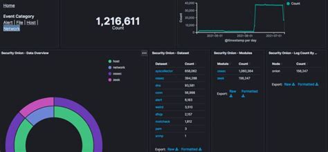 marco g on linkedin testing opensource cybersec security
