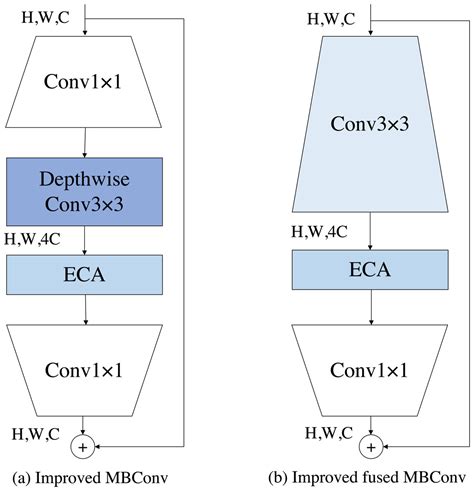 Ffenet Frequency Spatial Feature Enhancement Network For Clothing