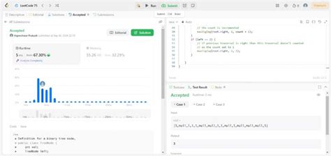 Vigneshwar Prakash On Linkedin 100daysofcode Java Datastructures Algorithms Javaprogramming