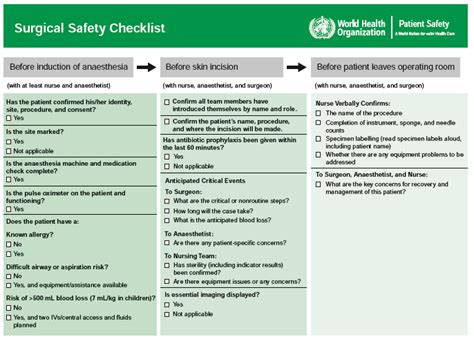 Surgicalcore Table Figure