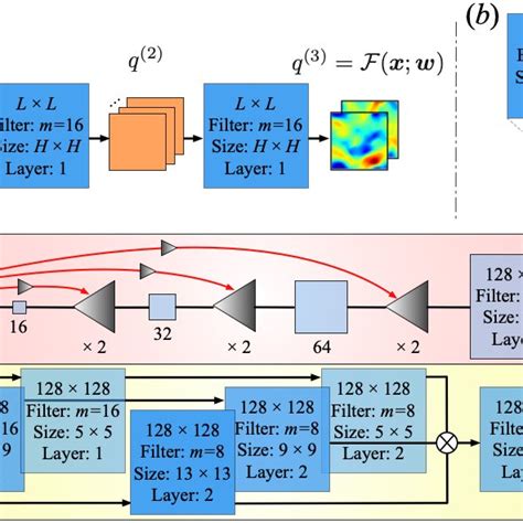 Pdf Super Resolution Reconstruction Of Turbulent Flows With Machine