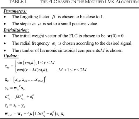 Figure 1 From Adaptive Fourier Linear Combiner Based On Modified Least