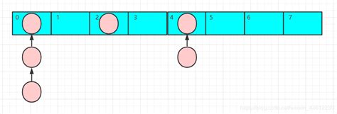 Map集合详解hashmap、linkedhashmap 源码巴士