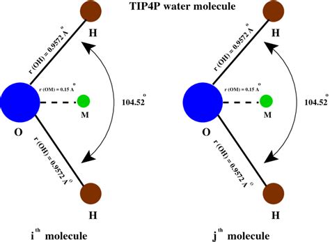 4 Depiction Of Tip4p Water Molecule The Relevant Model Parameters Are