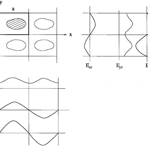 A Dielectric Slab In A Rectangular Metallic Waveguide Download