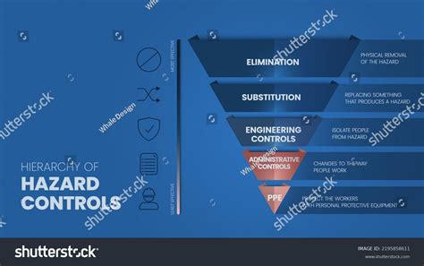 Hierarchy Hazard Controls Infographic Template Has Stock Vector
