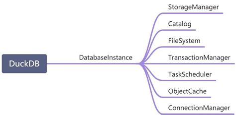 Duckdb：接口与示例 墨天轮