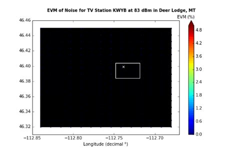 Evm Baseline For Kwyb At 83 Dbm In Deer Lodge Mt Download Scientific Diagram