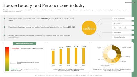 Europe Beauty And Personal Cosmetic And Personal Care Market Trends