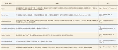 Unity内置渲染管线 基础语法 陈巧倩