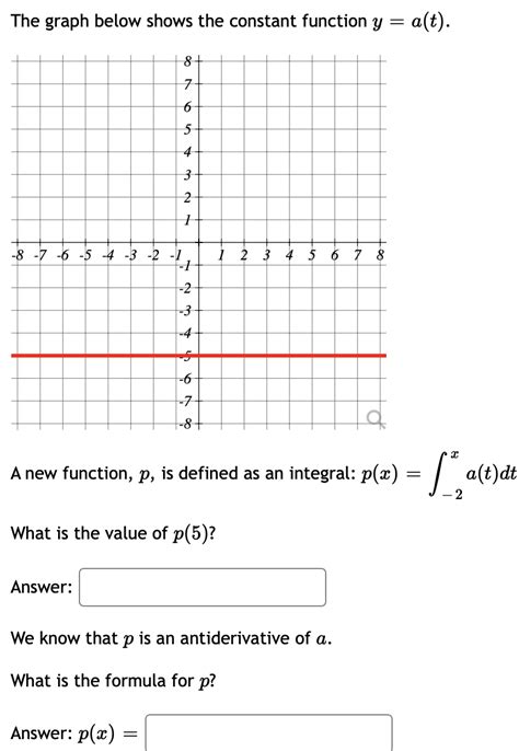 Solved The Graph Below Shows The Constant Function Y A T Chegg Com