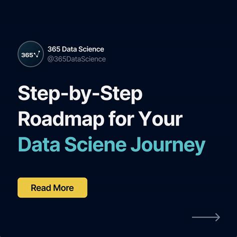 📣 The Journey To Becoming A Data 365 Data Science Facebook