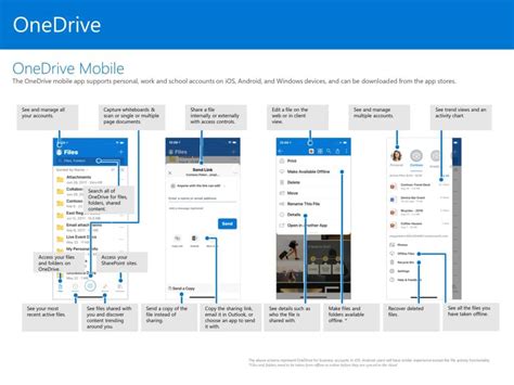 Microsoft OneDrive Quick Start Guide Xantrion