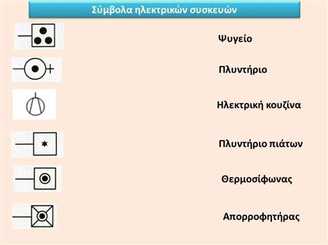 606444 Ηλεκτρολογικα συμβολα συσκευές ΙΩΑΝΝΗΣ