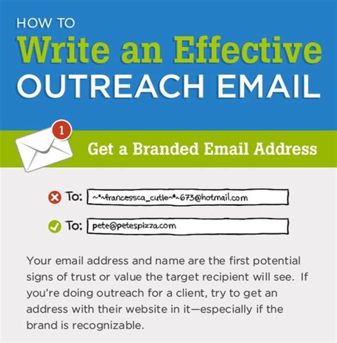 Step 1 Get A Branded Email Address Portent Blog Seo