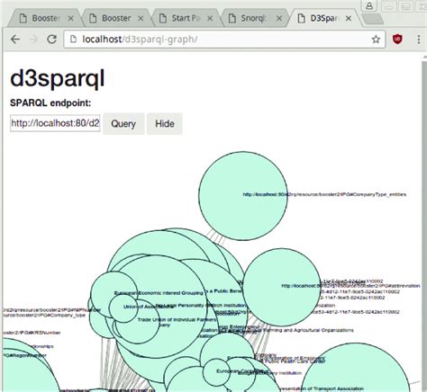 24 D3sparql For Visual Exploration Of Semantic Booster Data Download