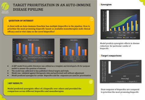 Target Prioritization Pipeline For An Auto Immune Disease Vantage