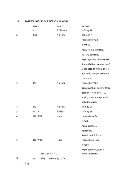 Vi Moves Of Lr Parser On Id Update Vi Moves Of Lr Parser On Ididid
