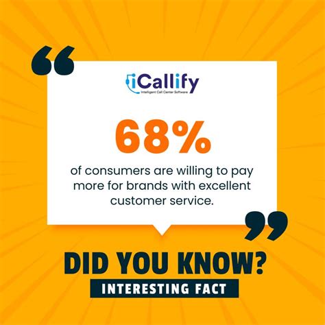 Icallify Intelligent Call Center Software On Linkedin Didyouknowthis Icallify
