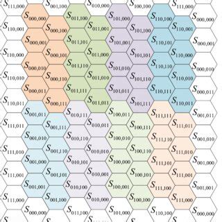 Assignment Of Orthogonal Sets To A Lattice Of Regular Hexagonal Cells Download Scientific Diagram