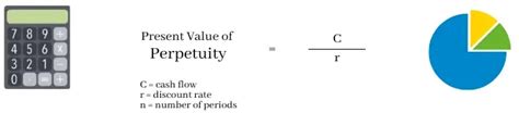 Perpetuity Definition Formula Types And Examples