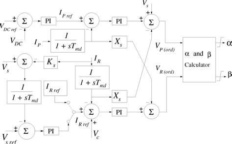 Type 1 Controller For Statcom Download Scientific Diagram