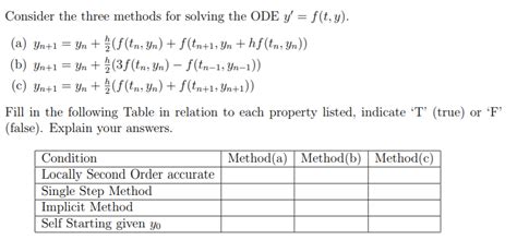 Solved Consider The Three Methods For Solving The ODE Y F T Chegg