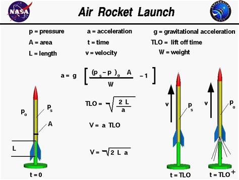 this ain t rocket sci well what do you know it is rocket science apuntes de clase fisica