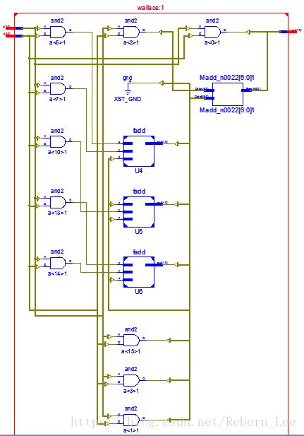 wallace树专题研究 华莱士树加法器设计 csdn博客