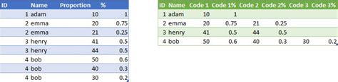 Transform Data Excel Stack Overflow