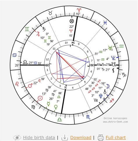 It Says That My Signature Sign Is Gemini Even Though I Have So Many Planets In Sagittarius Any