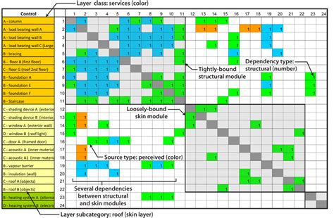 part of the dsm in excel pre manipulation download scientific diagram