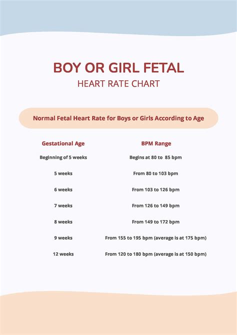 Free Normal Fetal Heart Rate Chart Download In Pdf 42 Off