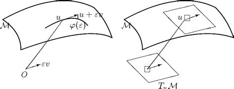 Figure 21 From Applied Analytical Methods Part I Basic Variational Structures And Methods