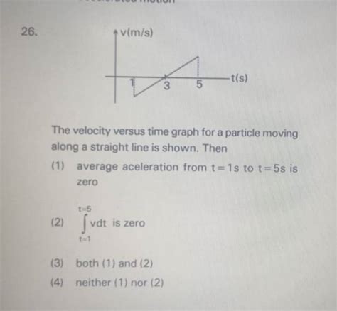 26 The Velocity Versus Time Graph For A Particle Moving Along A Straight