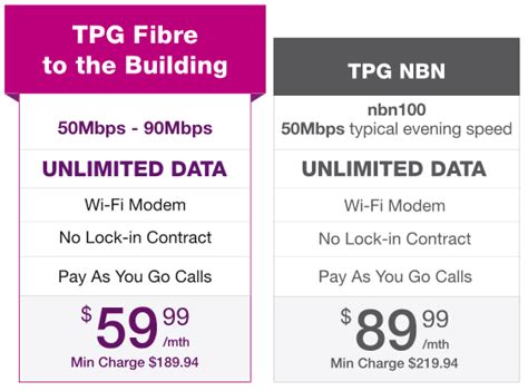 Difference Between Tpg Fttb And Nbn Fttb Tpg Community