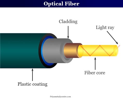Optical Fiber Isp Simplex And Duplex Fiber Optic Cable Infrastructure