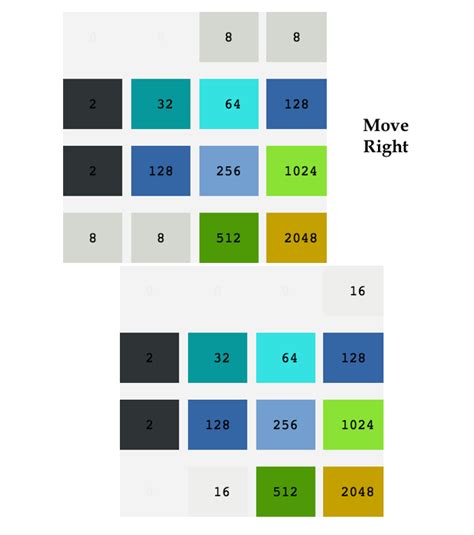 Python Game Development Help 2048 Puzzle Game Using Adversarial