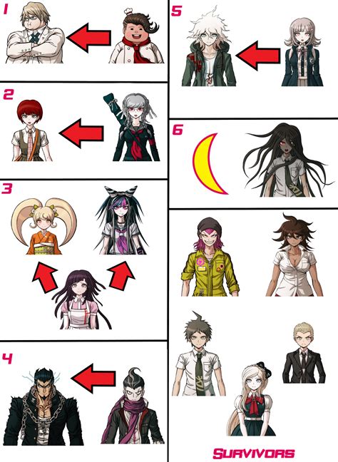 Oversimplified Killing Game Deaths Order Sdr2 Rdanganronpa