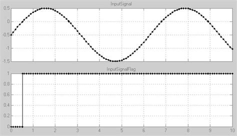 Simulink Facts Getting Started With Simulink