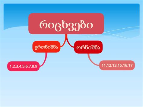 ნინო მიგინეიშვილის ბლოგი პრეზენტაცია პირველი კლასის მოსწავლეებისათვის