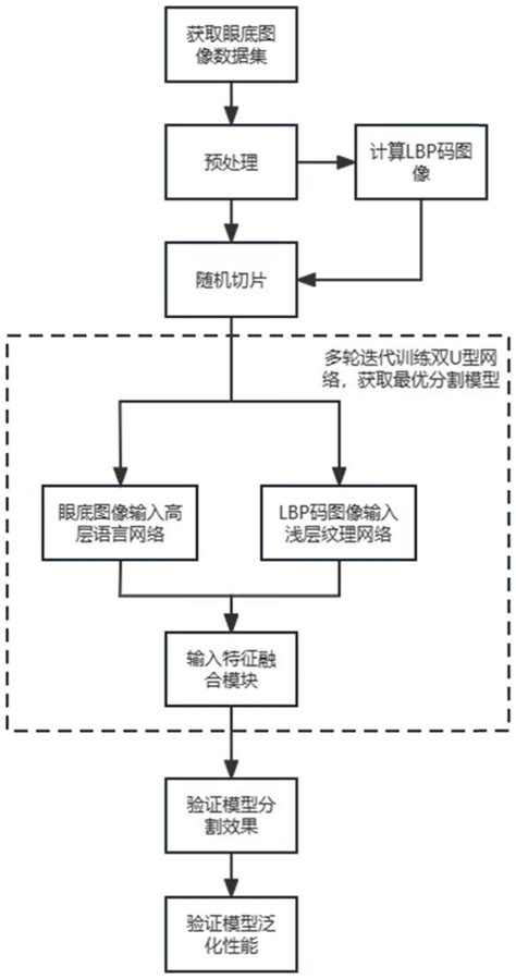 基于lbp算子和双u型网络的视网膜眼底血管分割方法