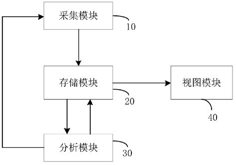 Informatization Demand Management System And Method Eureka Patsnap
