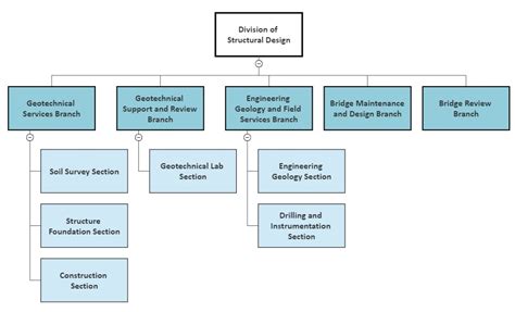 Geotechnical Investigations Where To Begin And How To Proceed Highway Knowledge Portal
