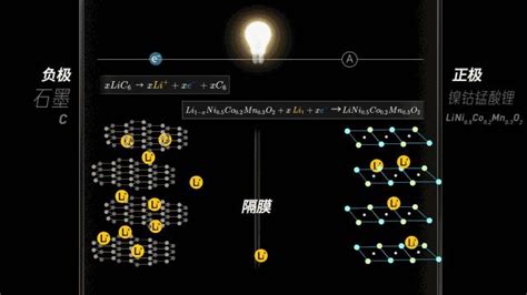 不同类型的锂电池对比 知乎